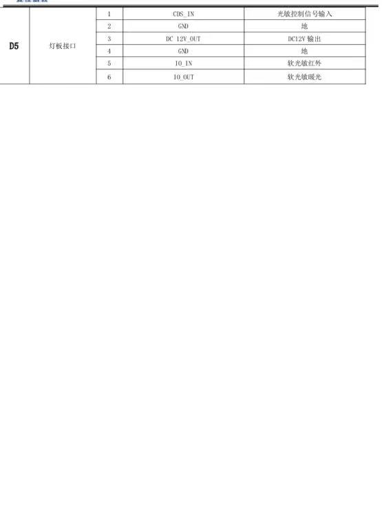 برد دوربین مداربسته IMX335 سونی L12