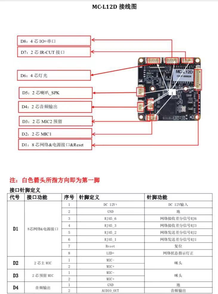 برد دوربین مداربسته 335 سونی با پردازنده MSTAR مدل L12D ارماسیف
