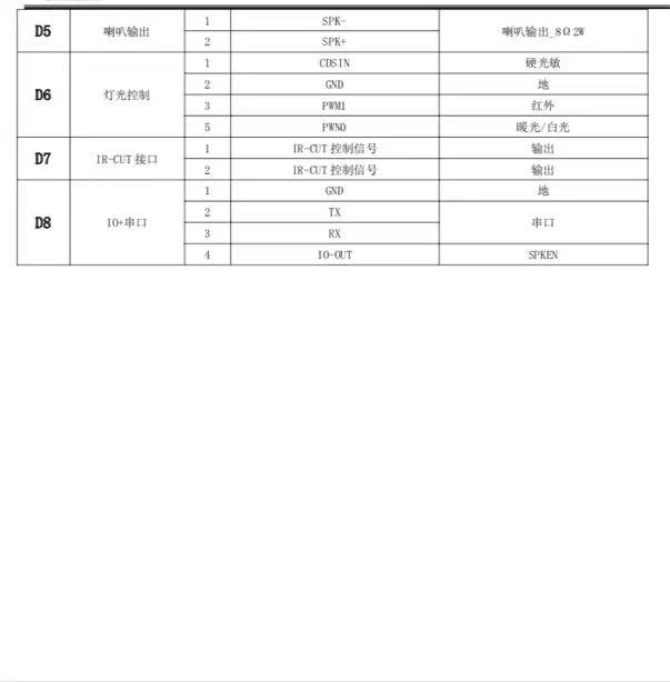 برد دوربین مداربسته 335 سونی با پردازنده MSTAR مدل L12D ارماسیف