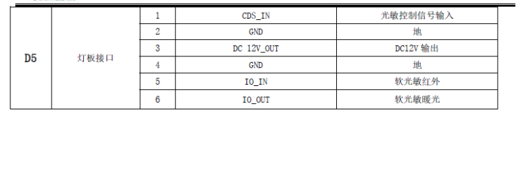 برد دوربین مداربسته IMX335 سونی L12